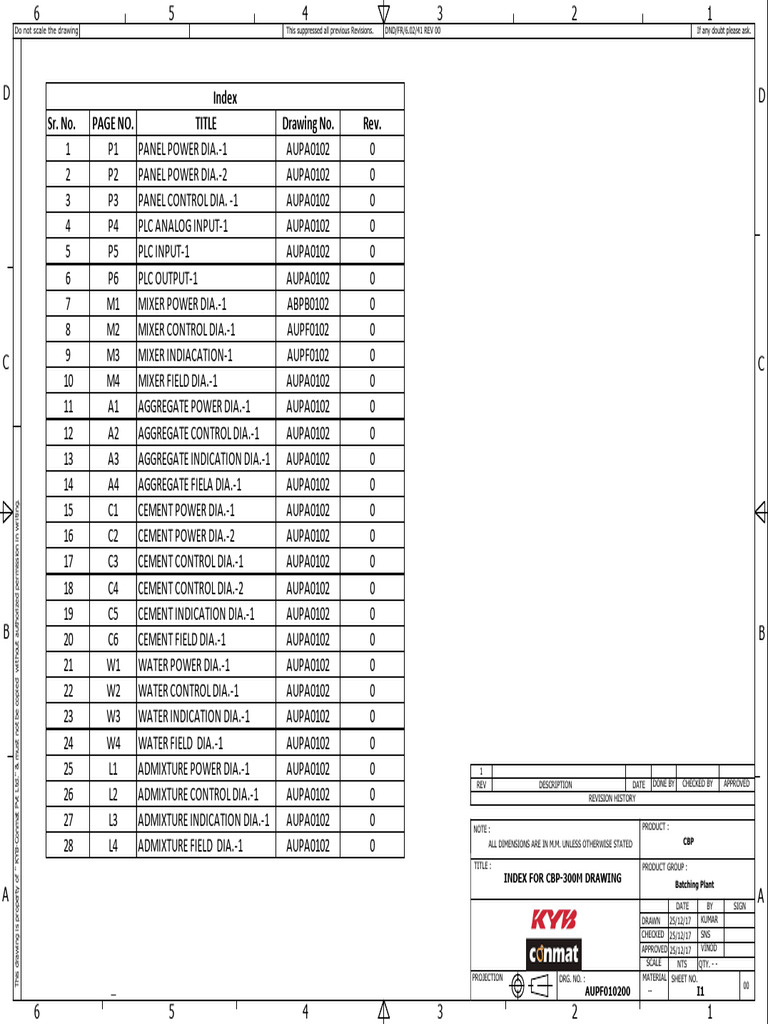 Aupf010200 00 (300M) | PDF | Computer Engineering | Equipment
