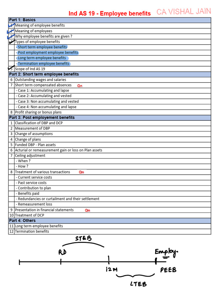Ind AS 19 - Employee benefits_Revision | PDF | Employment | Actuarial ...