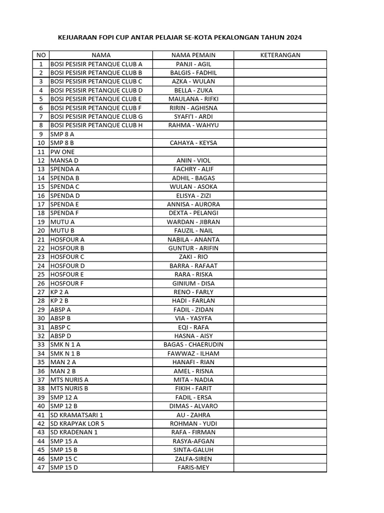 BAGAN FOPI CUP fix | PDF