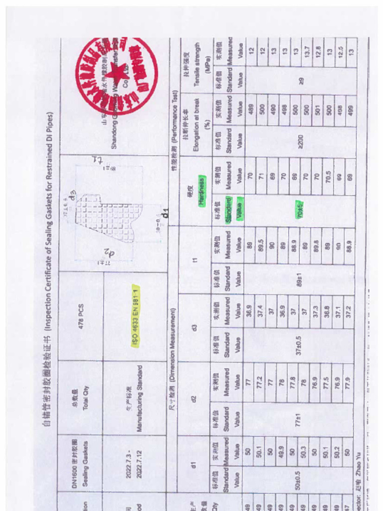 Gasket Hardness Scale Value (P2) | PDF