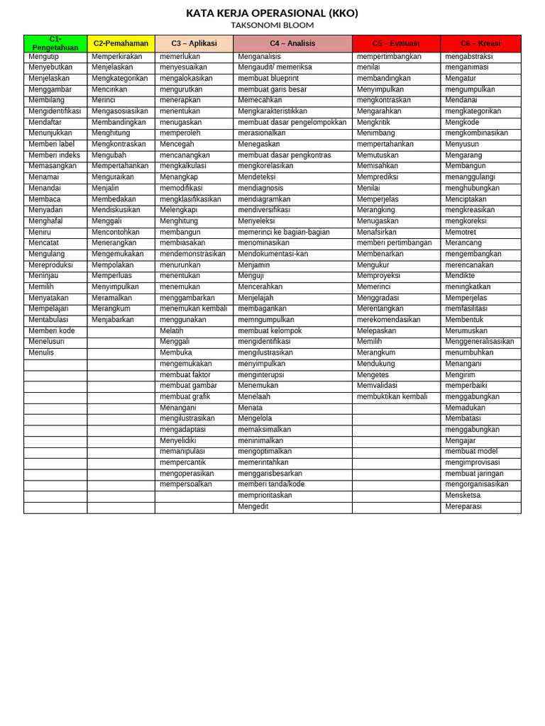 Kko Baru 2024 2025 | PDF