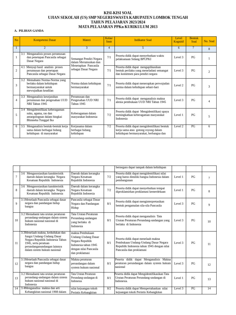 KISI-KISI US PPKn 2024 | PDF