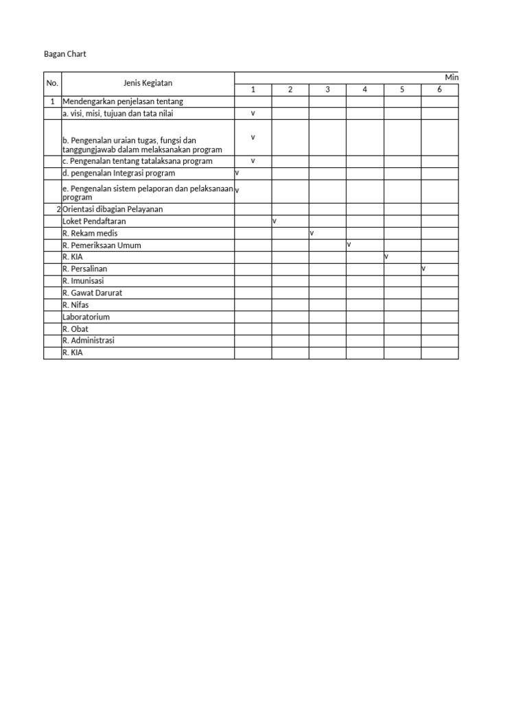 Bagan Chart Orientasi | PDF