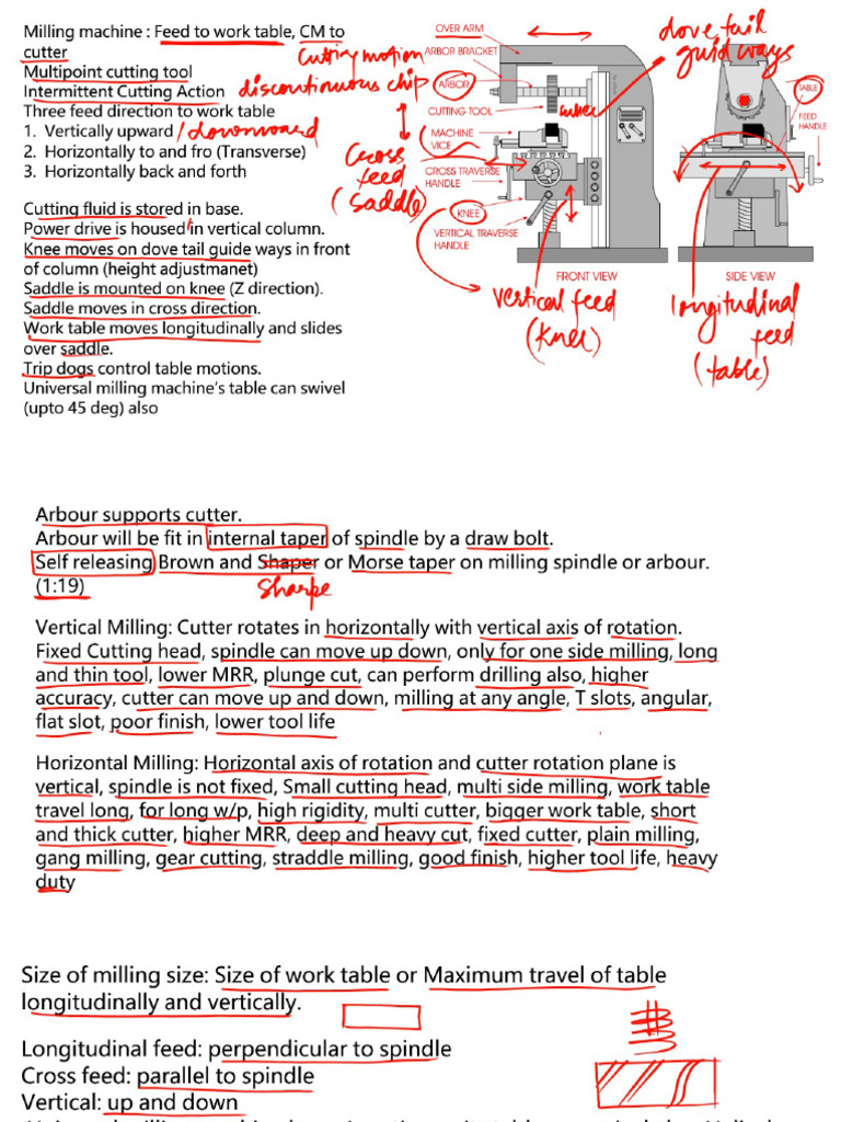 240 GDCE TECH Revision Machining and Machine Tool Revision R | PDF