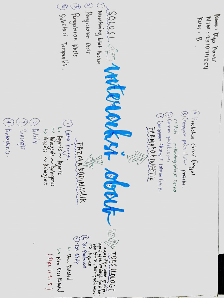 Resume Farmakolog TM 2 | PDF