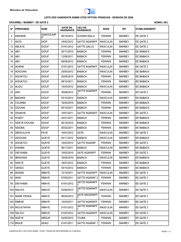 CFEE 2024 Admitted Candidates List | PDF