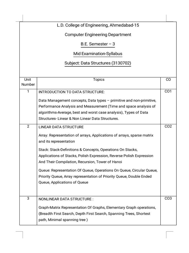 DS Mid Syllabus 2024 | PDF