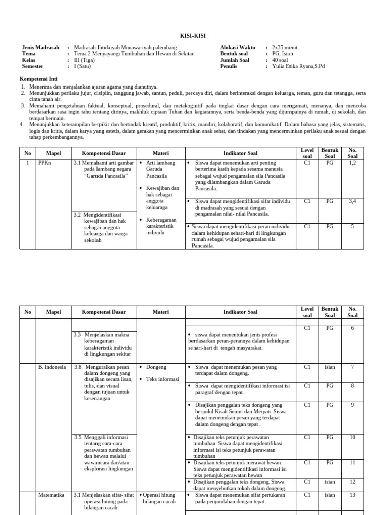 Kisi-Kisi Tema 2 Kelas 3 2021 | PDF