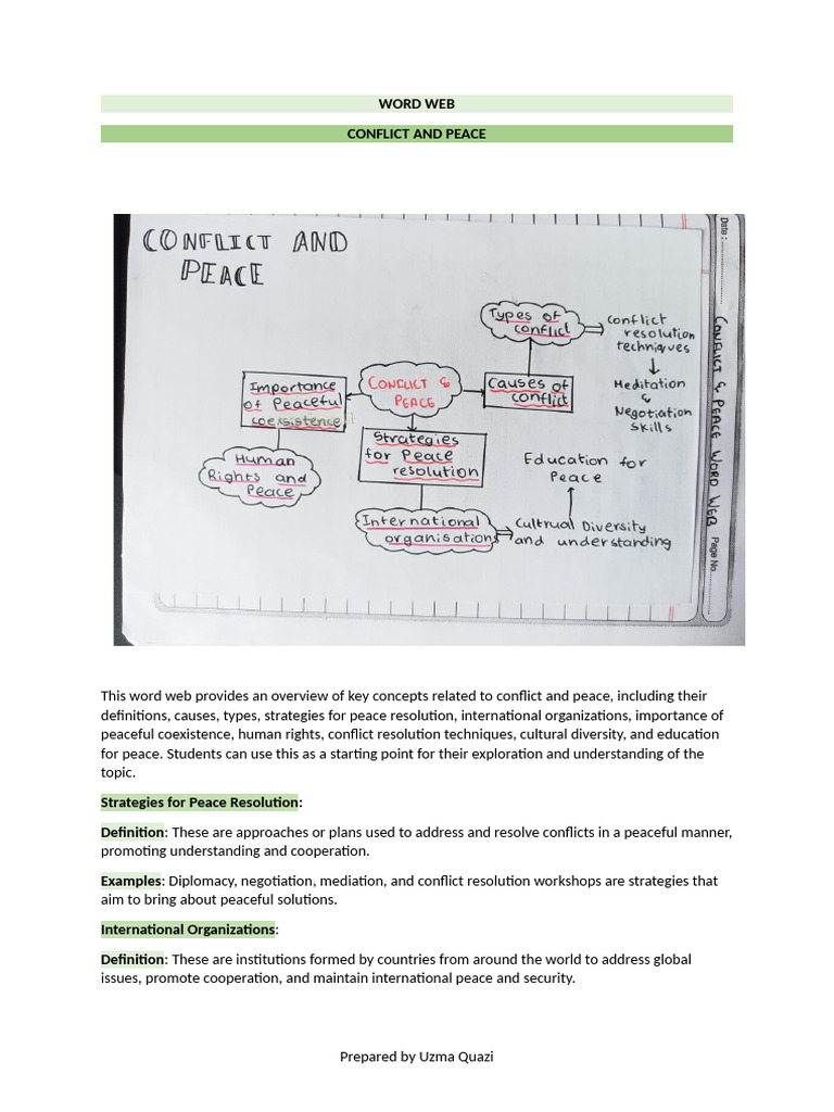 Conflict and Peace Word Web | PDF | Mediation | Negotiation