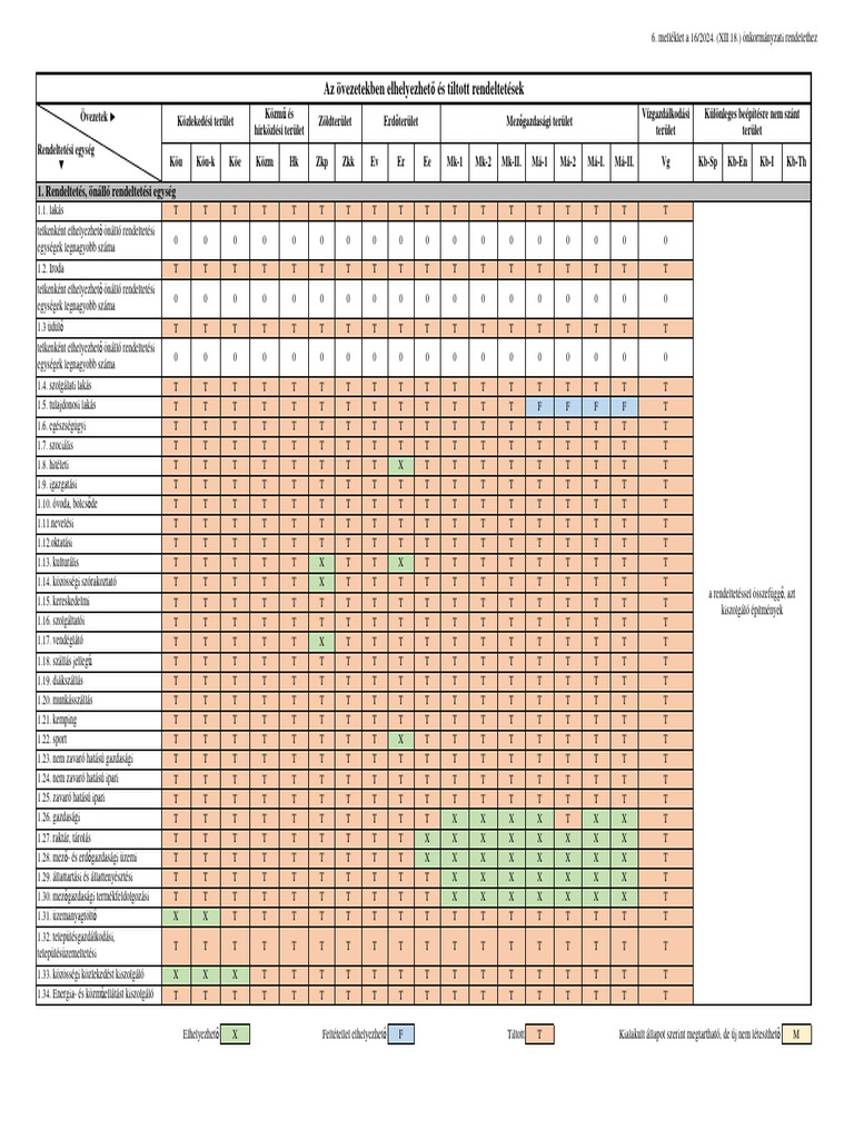 EJR_86881872-6._mell_klet_az__vezetekben_elhelyezhet___s_tiltott_rendeltet_sek | PDF