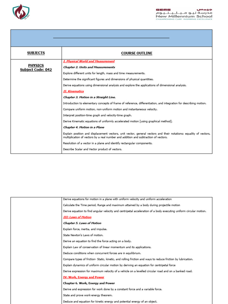 Grade 11 course outline (2) | PDF | Supply (Economics) | Demand
