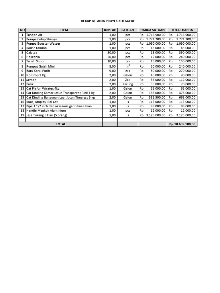 Rekap Belanja Proyek Kotagede | PDF