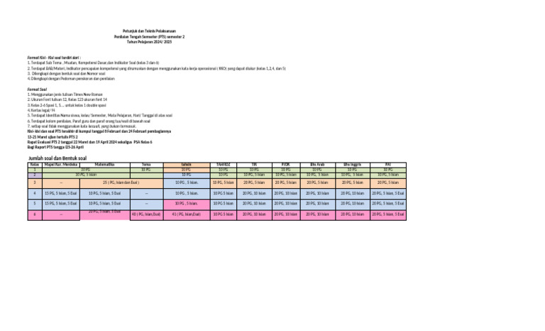 Kisi-Kisi dan Format PTS Semester 2 | PDF