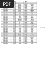 STD Codes List | PDF