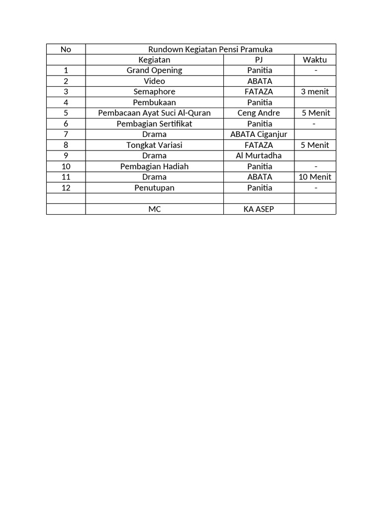 Susunan ACARA | PDF