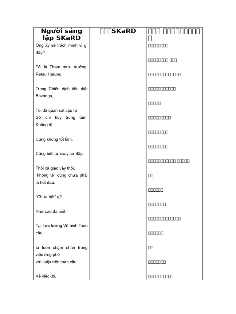 Tập 2 Người Sáng Lập SKaRD | PDF