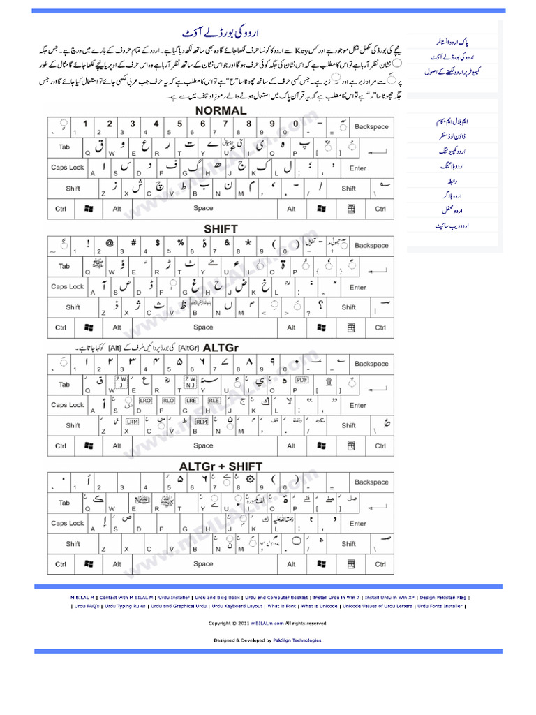 Urdu Keyboard Layout | PDF