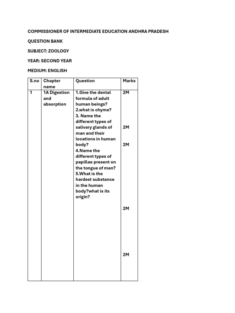 AP Zoology Question Bank for 2nd Year | PDF | Endocrine System | Organ ...