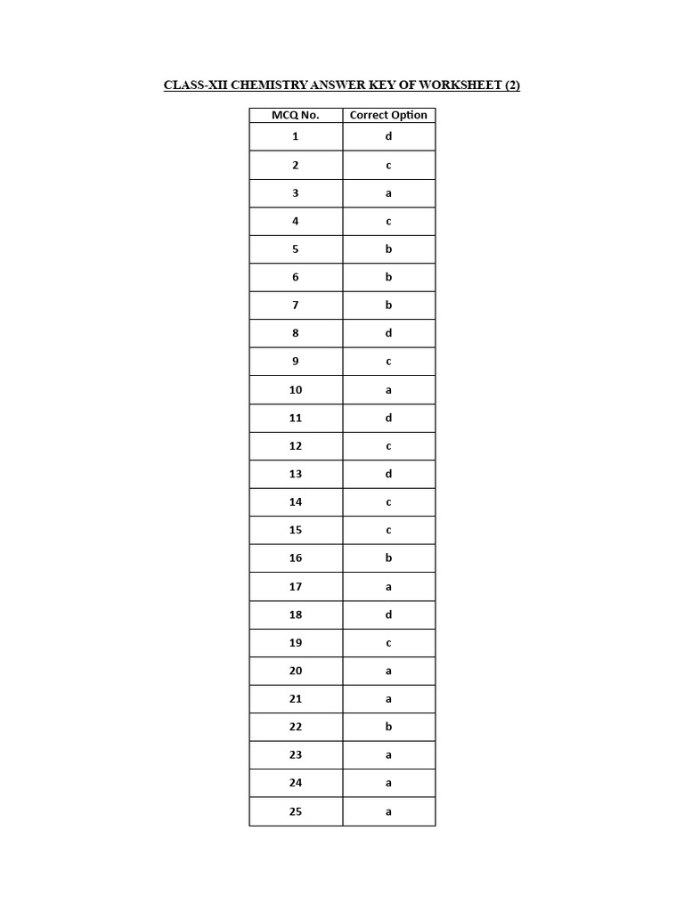 Key Chem-xii Ws (2) (1) | PDF