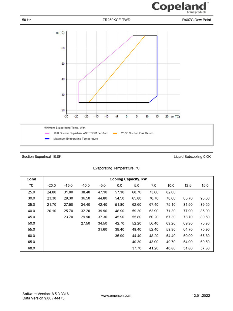 ZR250KCE-TWD Refrigeration Data | PDF | Evaporation | Engineering ...