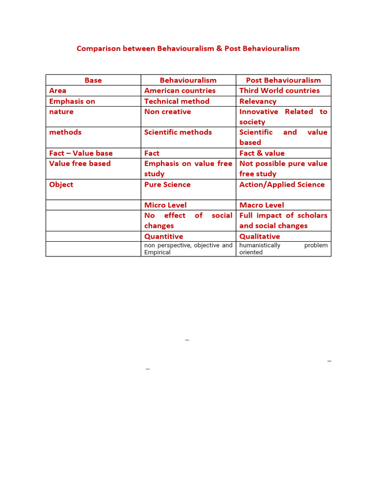 Comparisson Behaviouralism - Post Behaviouralism PDF-1 | PDF | Science | Liberal Arts Education