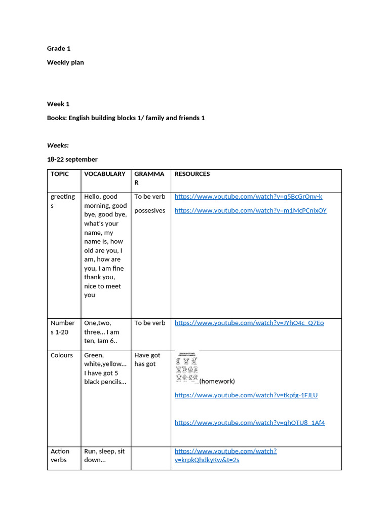 Weekley Plan Grade1 | PDF