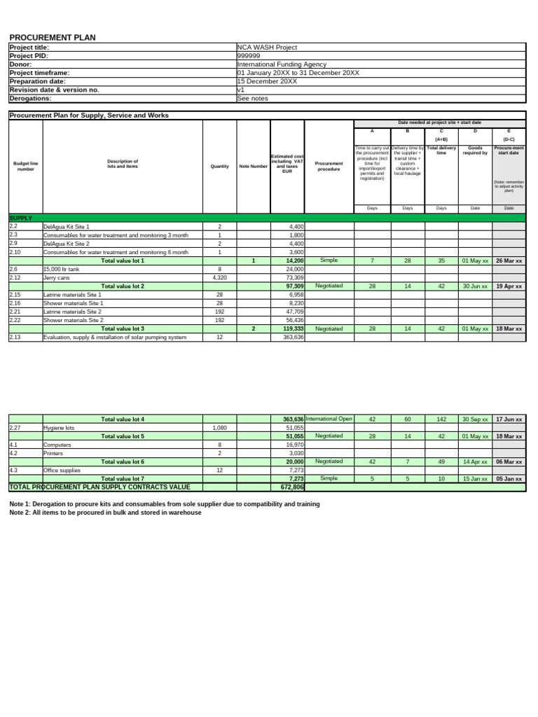 Gen 7 2 Template for a Procurement Plan Sample Nov 2021 (1) | PDF ...