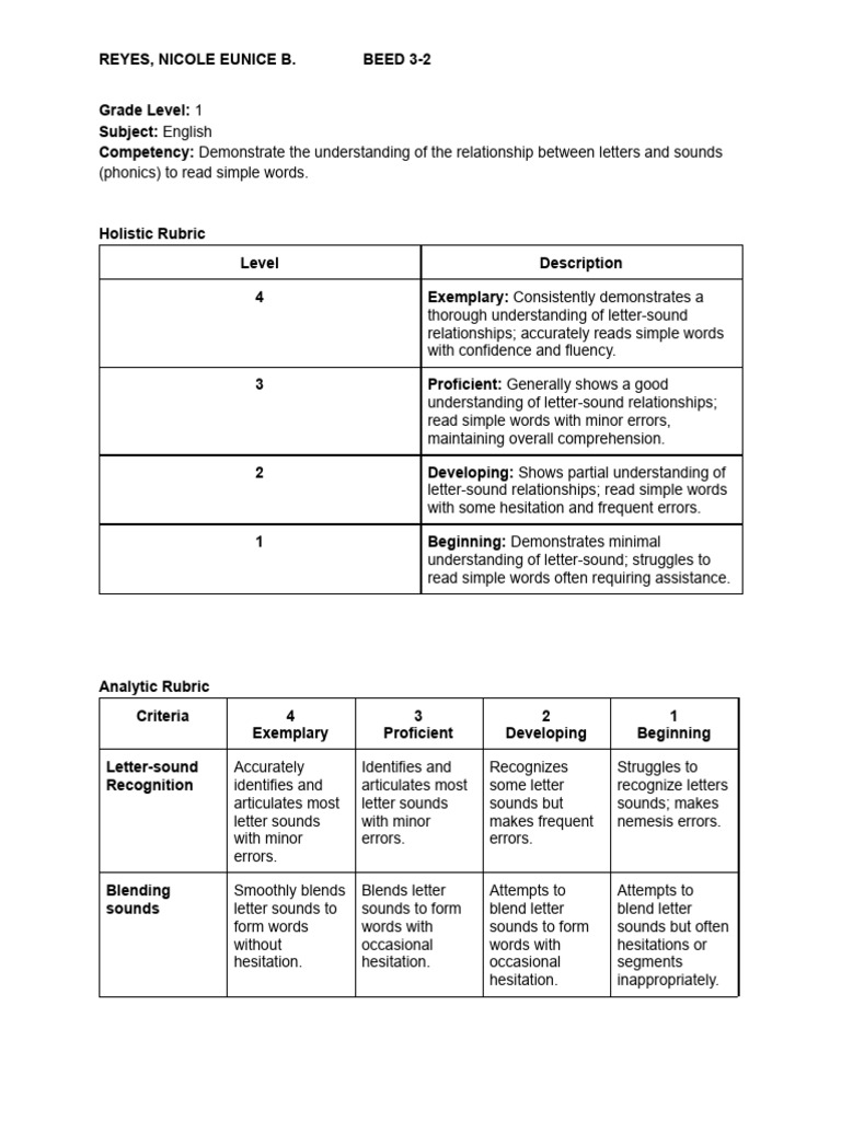 Rubric | PDF | Human Communication | Cognitive Psychology