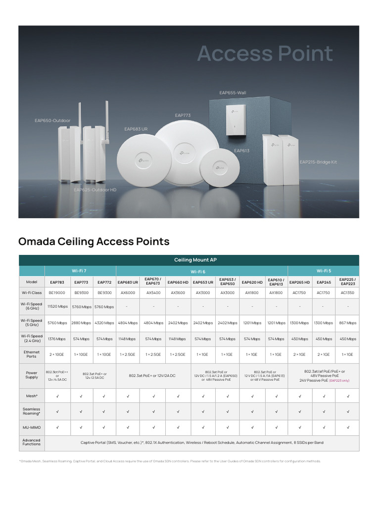 Omada - Catalog - Access Point | PDF | Wi Fi | Wireless Access Point