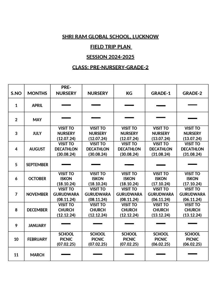 Field Trip Plan 24-25 | PDF