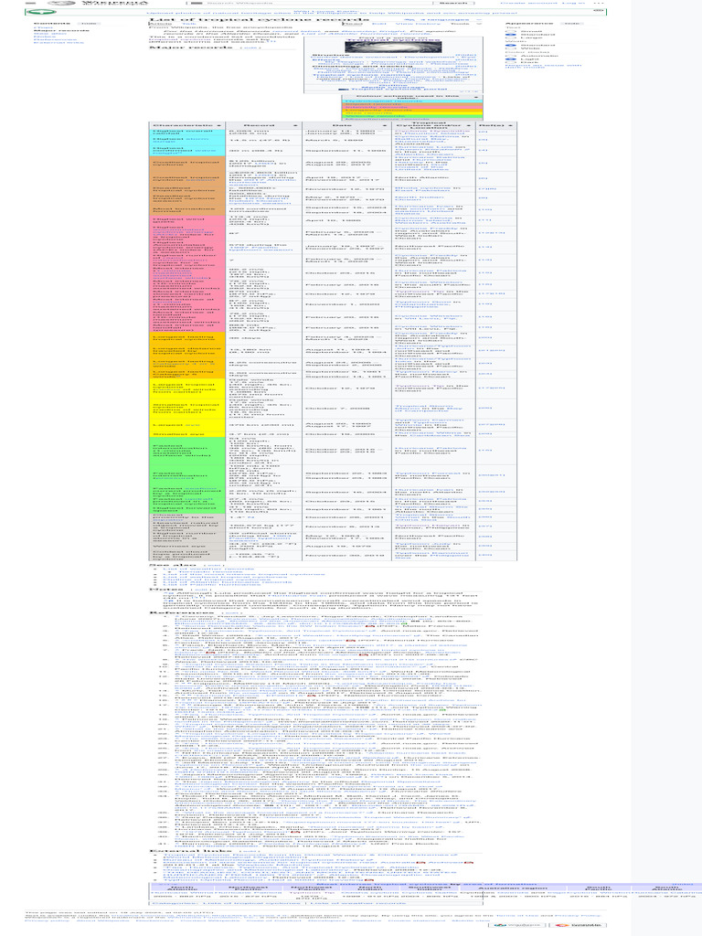 List of Tropical Cyclone Records - Wikipedia | PDF | Tropical Cyclones ...