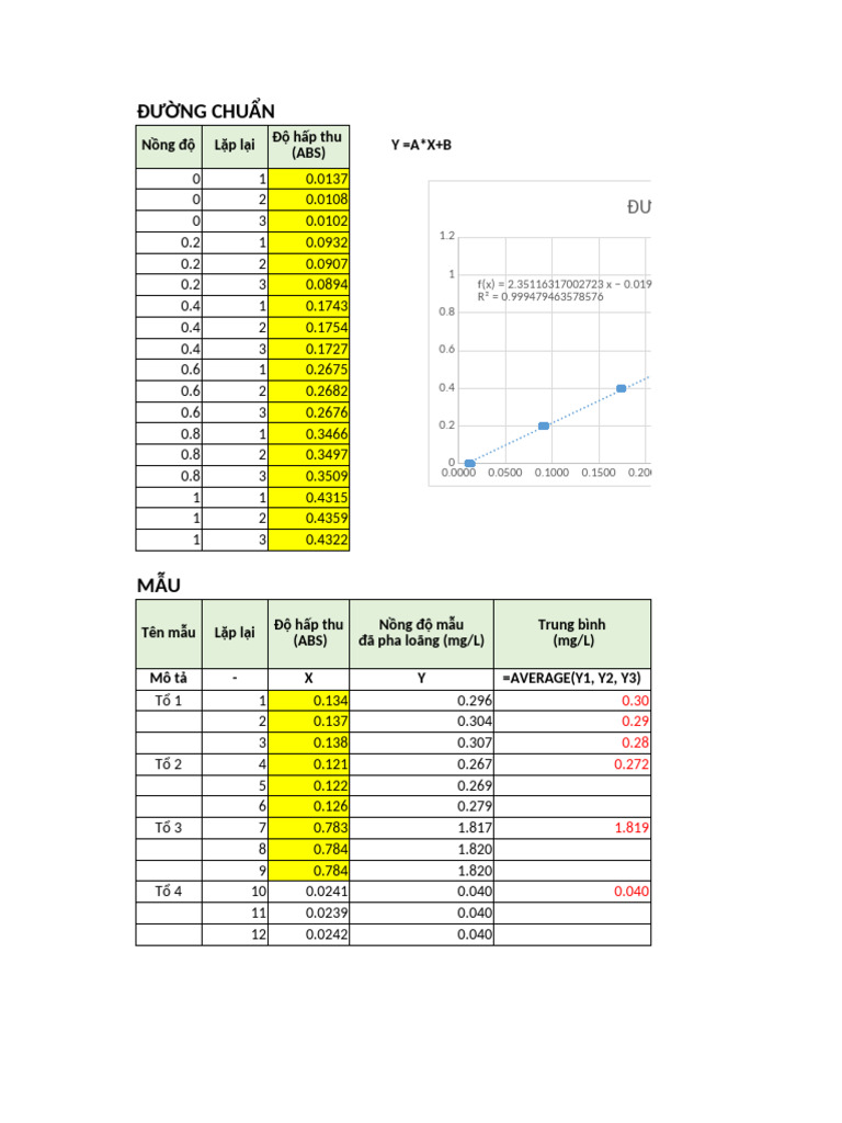 Xử lý số liệu phân tích PO4 | PDF