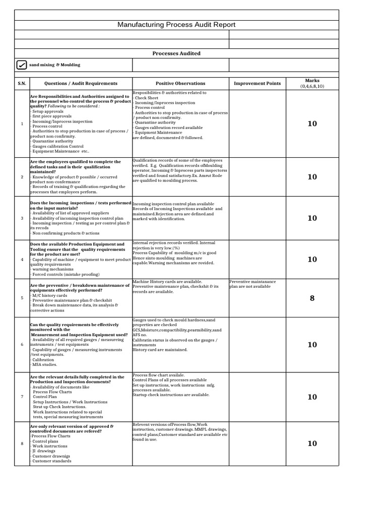 Process Audit Report Xcustomer Format | PDF | Calibration | Auditor's ...