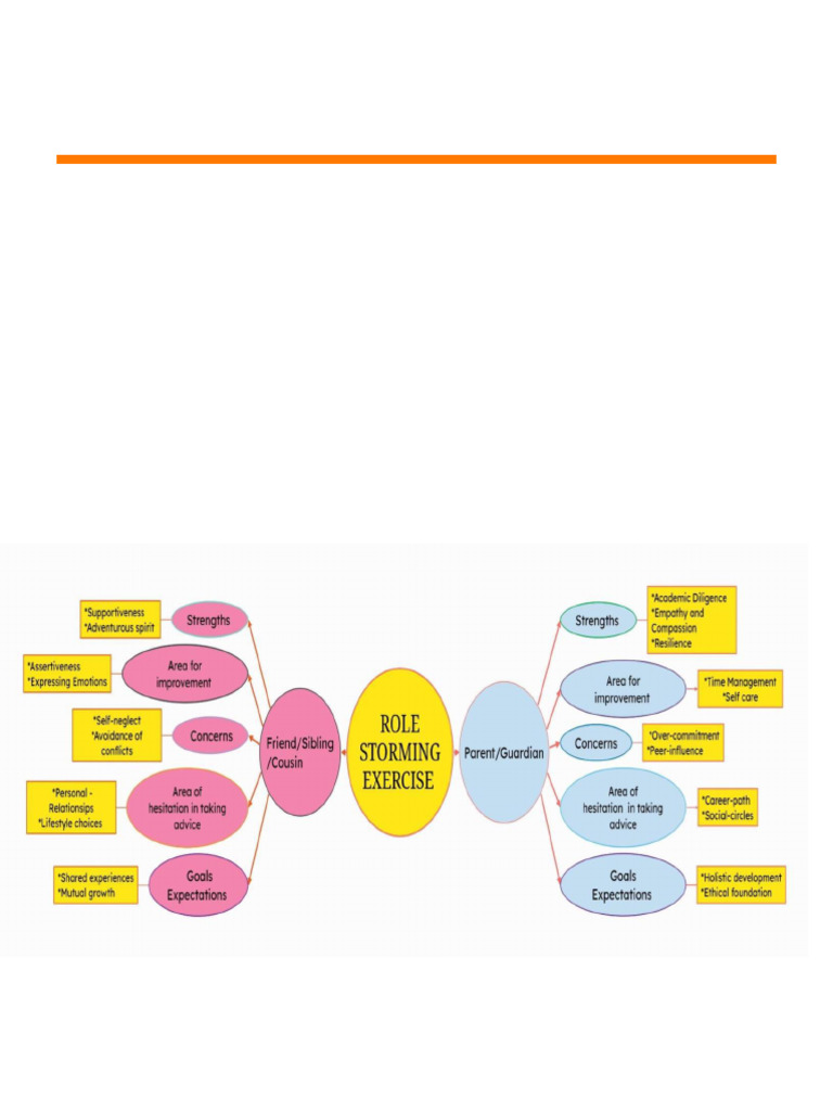 Final Mindmapping Ls | PDF