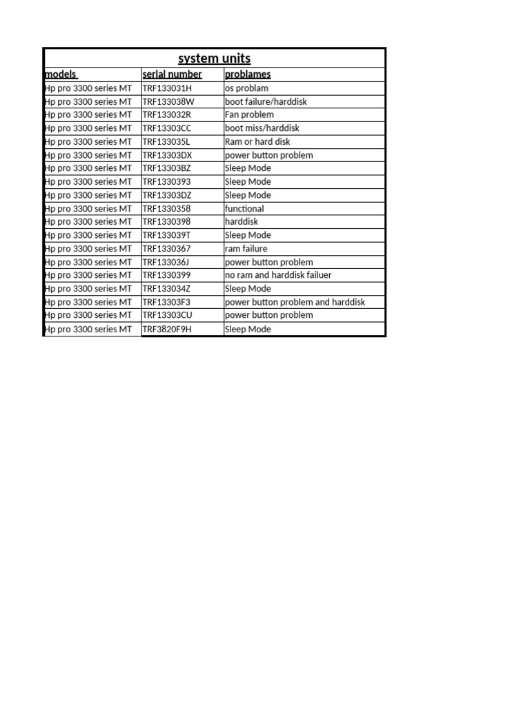AAIT Document Lab2 System | PDF