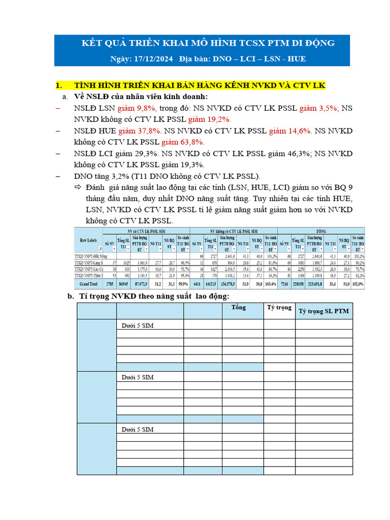 Báo cáo mô hình TCSX HUE LCI DNO LSN (1) | PDF