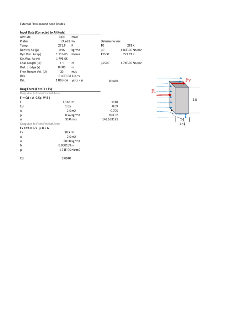 Flow Around Cube | PDF