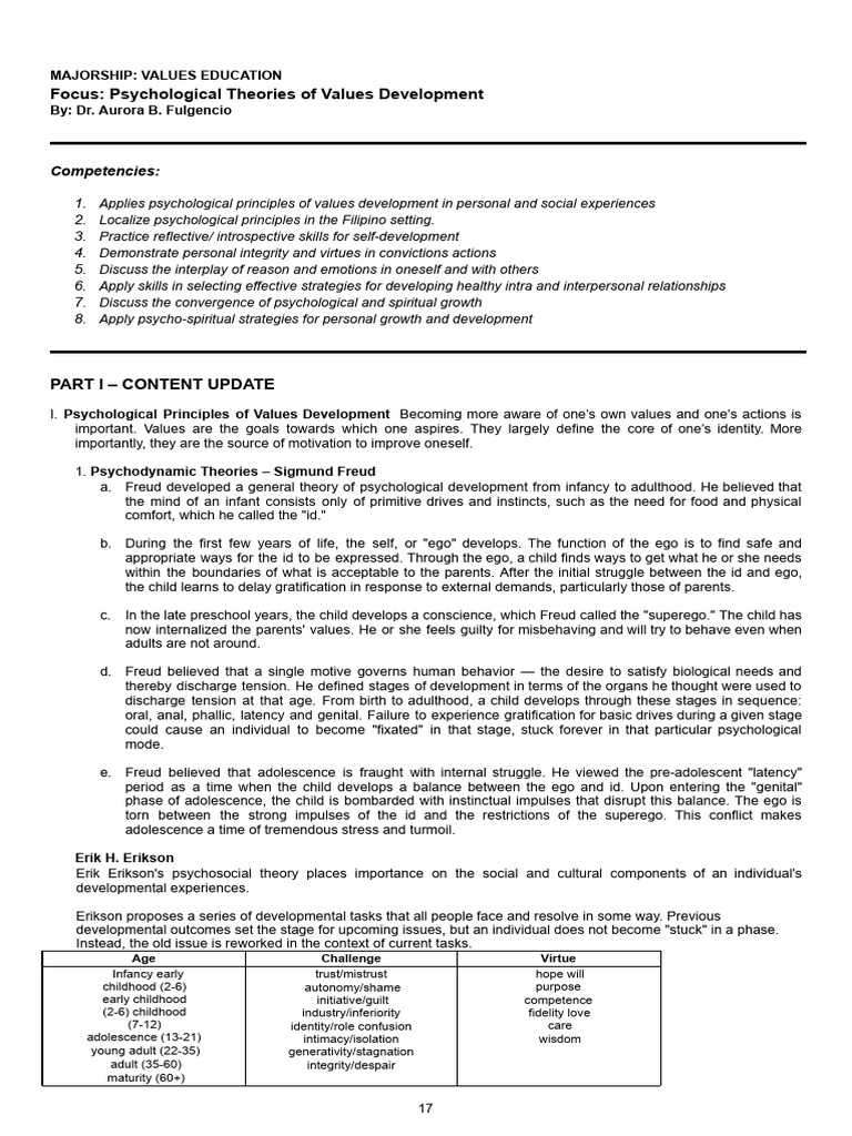 Psychological Theories of Values Development | PDF | Self Concept | Thought