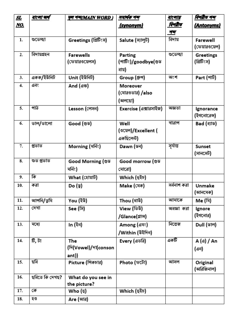 Class 1 and 2 Full ENGLISH | PDF