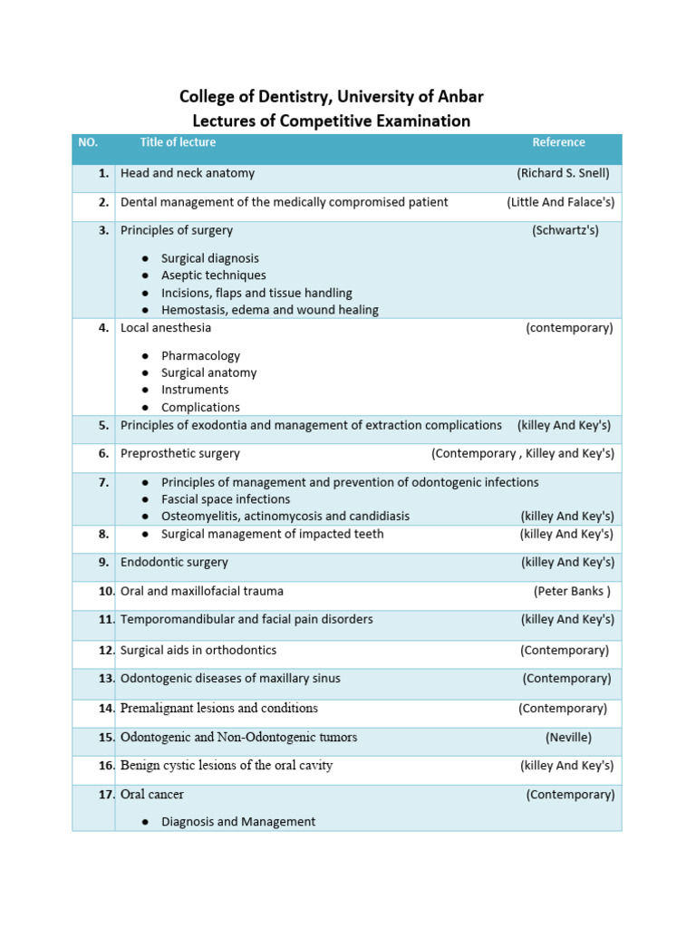 Surgical Lectures for Dentistry Students | PDF | Surgery | Dentistry