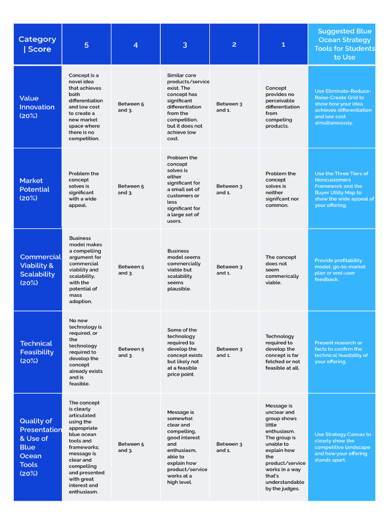 Judging Rubric | PDF