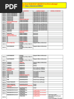 RRB Group D Study Materials and Schedule | PDF