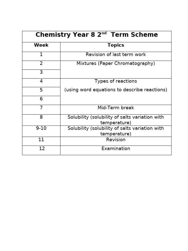 Chemistry Scheme of work 2nd Term | PDF