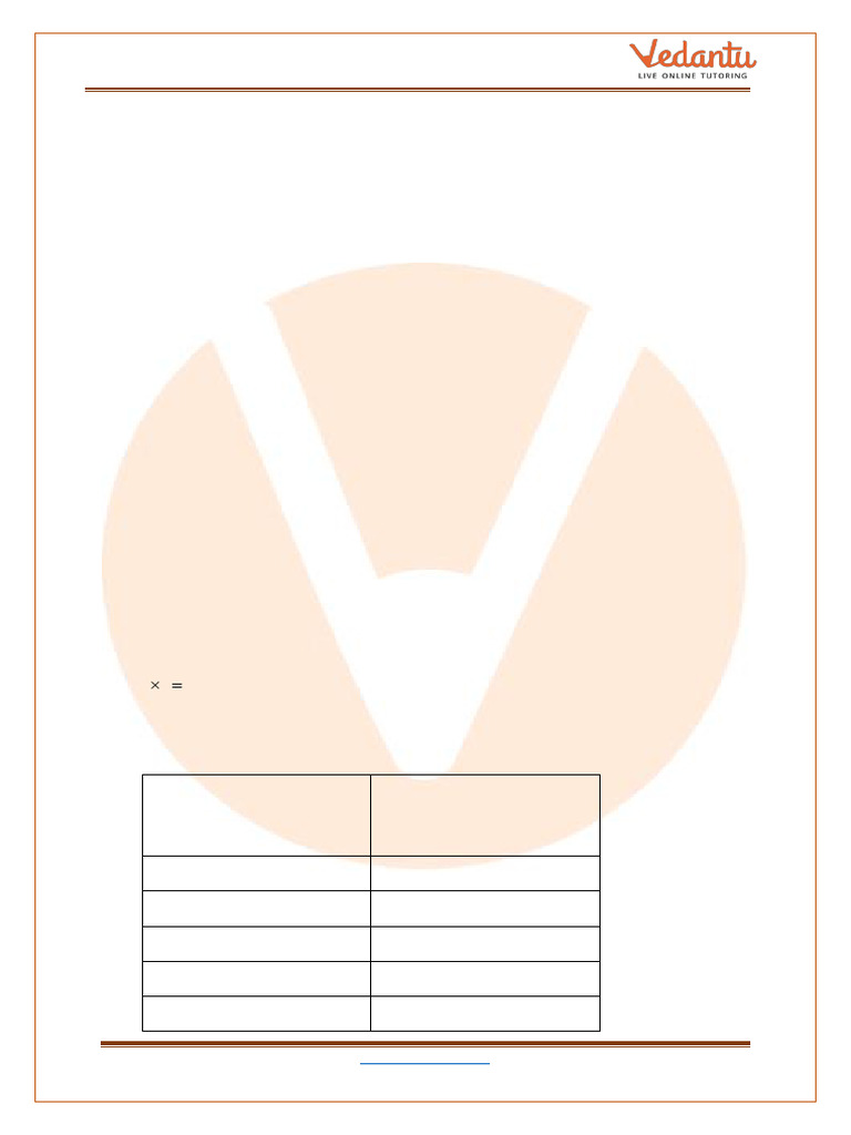NCERT Solutions For Class 4 Maths Chapter 14 Smart Charts - Free PDF ...