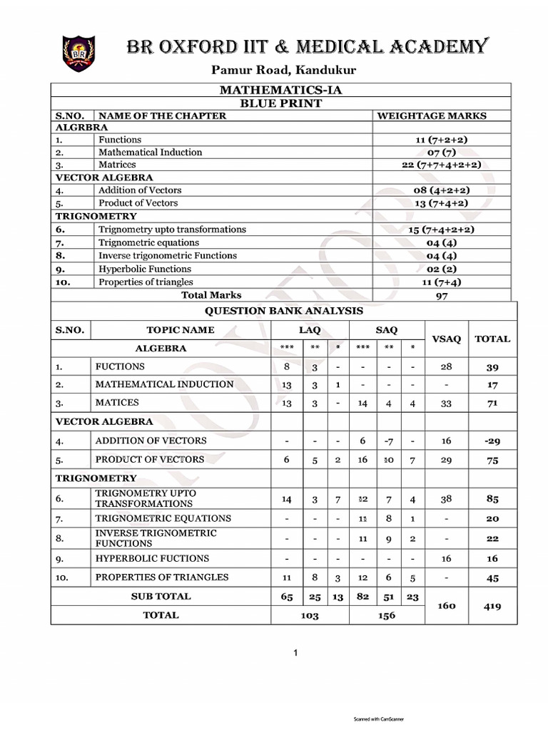 jr MPC important questions | PDF