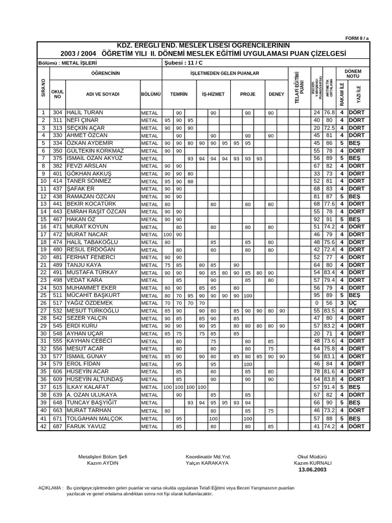 Beceri Sınavı Formları 11C | PDF