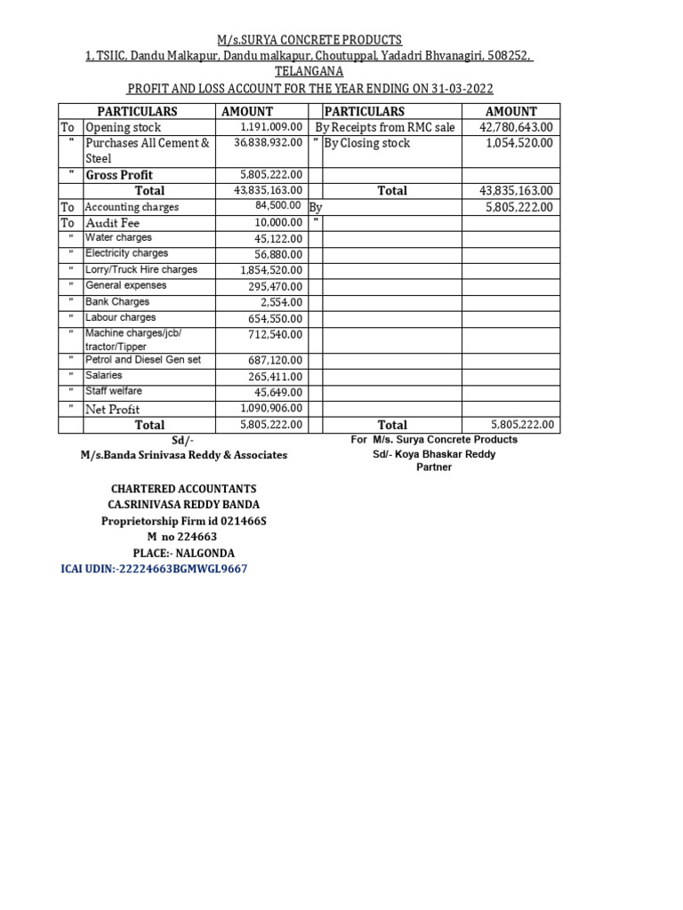 Bal Sheet Account FY2021-2022 | PDF | Financial Accounting | Corporations