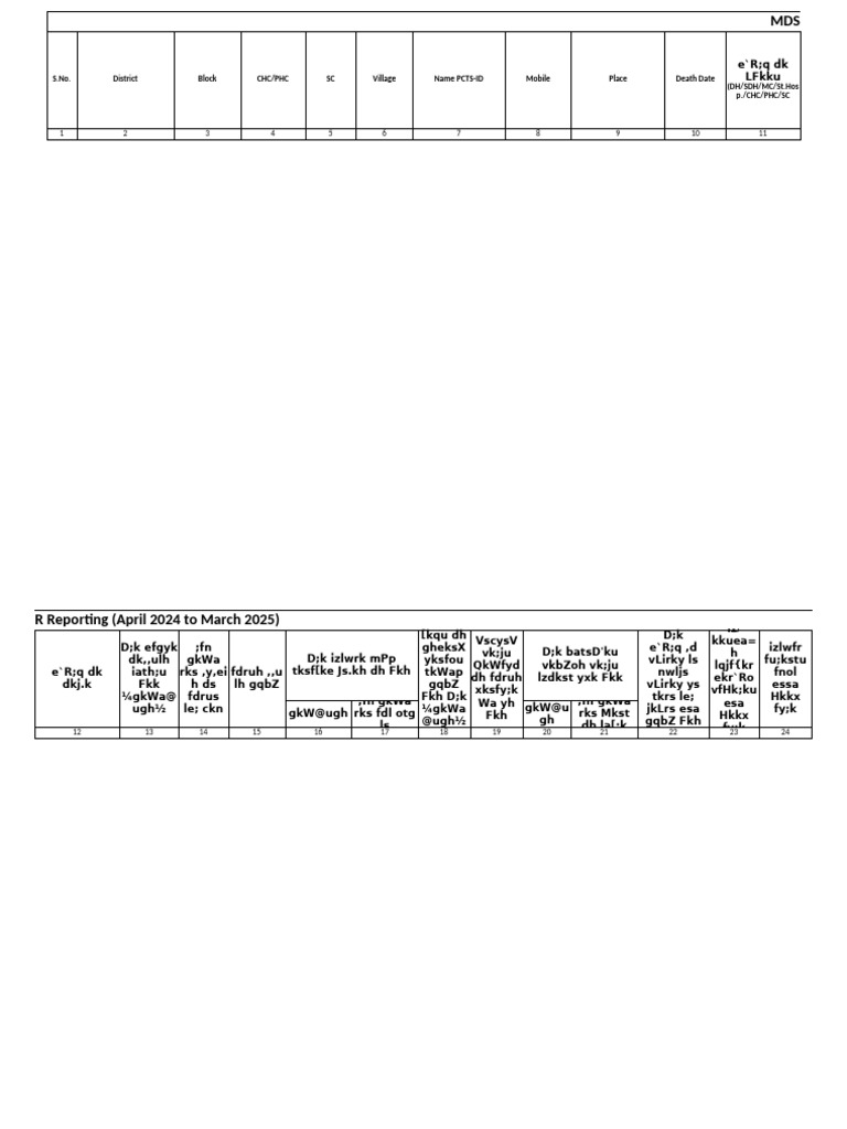 27 Points MDSR | PDF