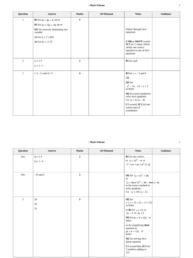 Derive and Solve Equations Ms | PDF | Quadratic Equation | Equations