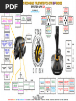 Star Citizen Keybindings Overview | PDF